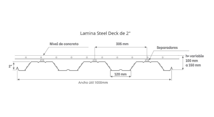 steeldeck | Aceros Bonilla SAS
